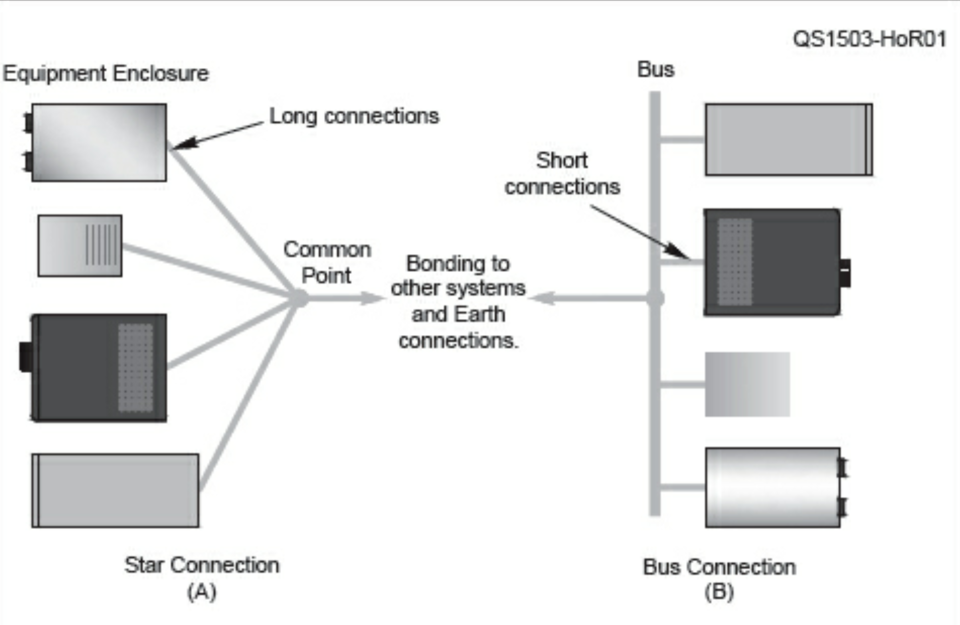 Conflicting Advice Regarding Bonding and Grounding